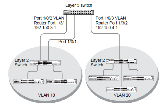 What is a virtual LAN (VLAN) and how does it work with my managed switch? - NETGEAR Support